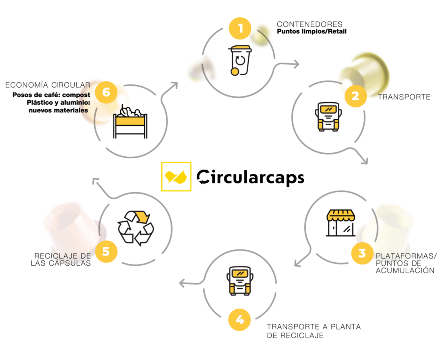 Nota de prensa – Las cápsulas se reciclan, de Circularcaps, reconocida ...